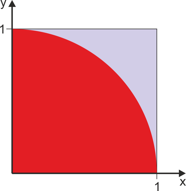 Module importieren und eigene Funktionen definieren – phina.be